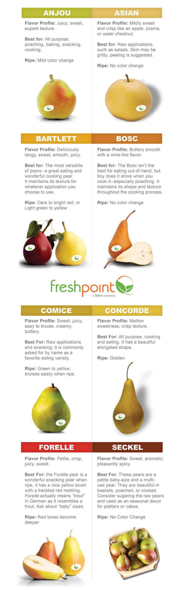 FreshPoint | Produce 101: Pears
