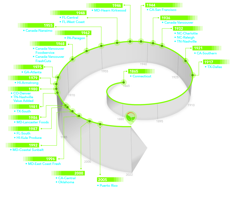 FreshPoint | freshpoint-timeline_022222-v2-01