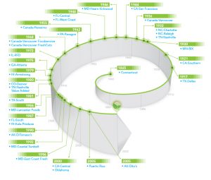 FreshPoint | freshpoint-timeline_102623